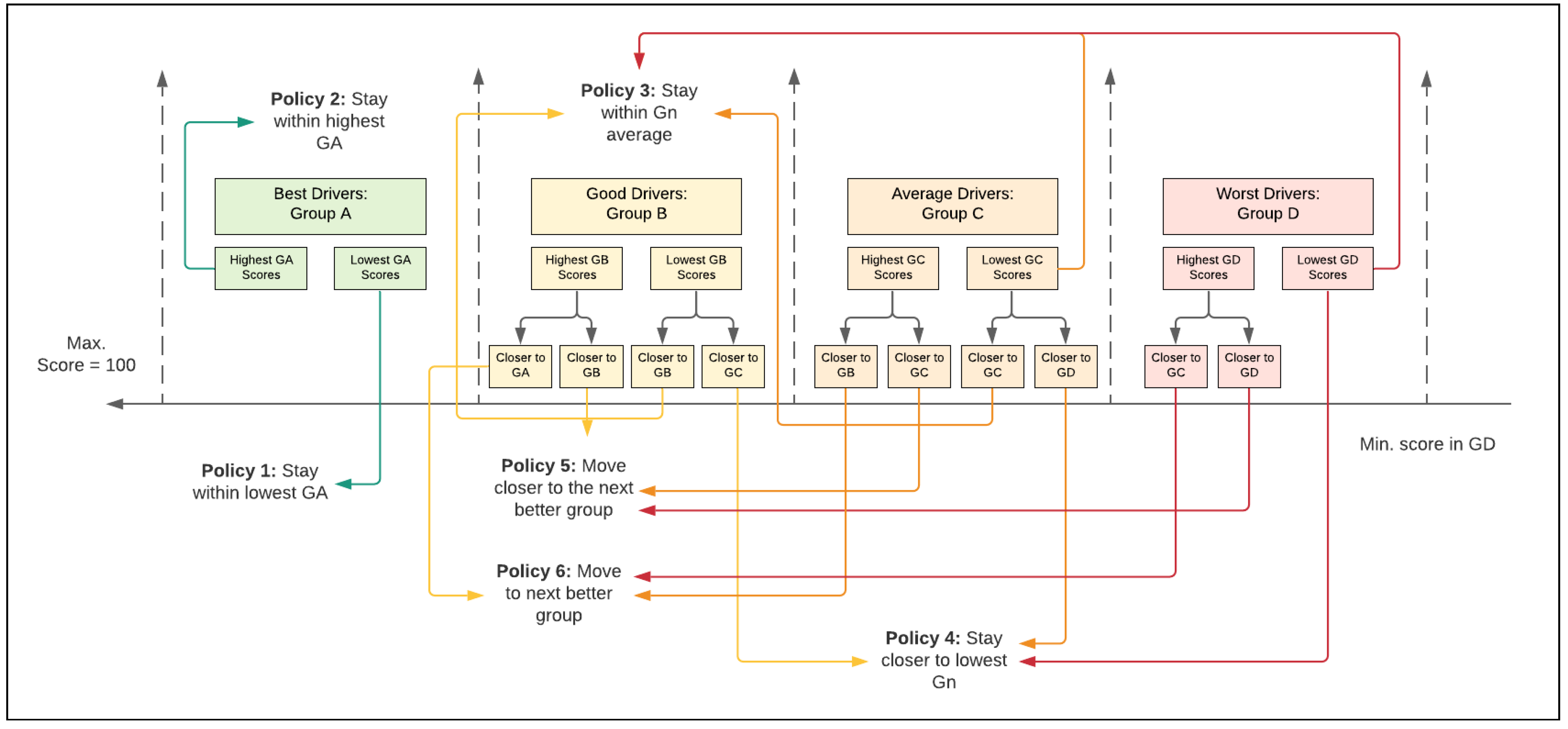 AutoCoach: An Intelligent Driver Behavior Feedback Agent with ...