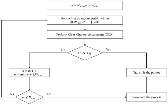 Electronics | Free Full-Text | MSAM: Modular Statistical Analytical ...