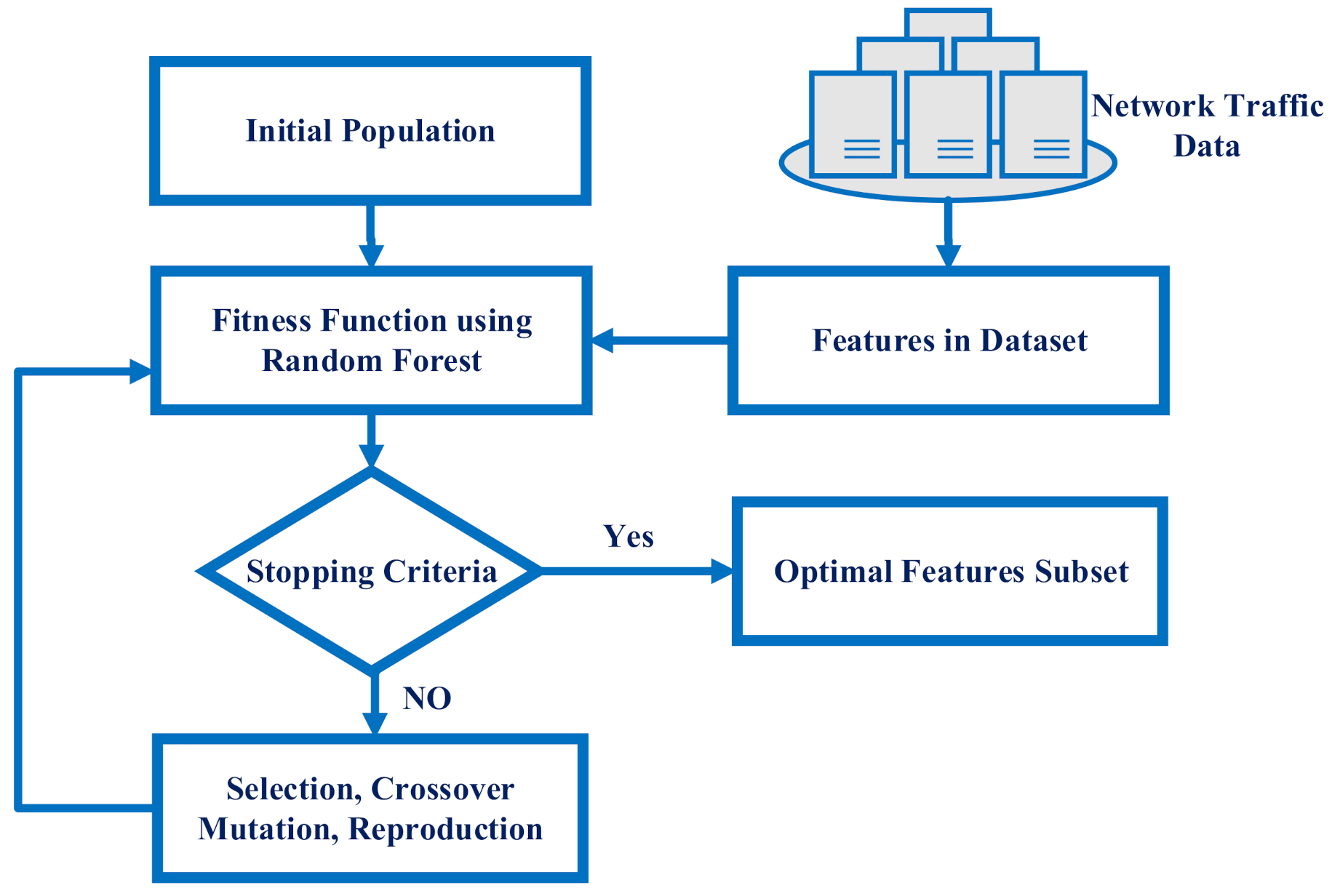 Security of Things Intrusion Detection System for Smart Healthcare