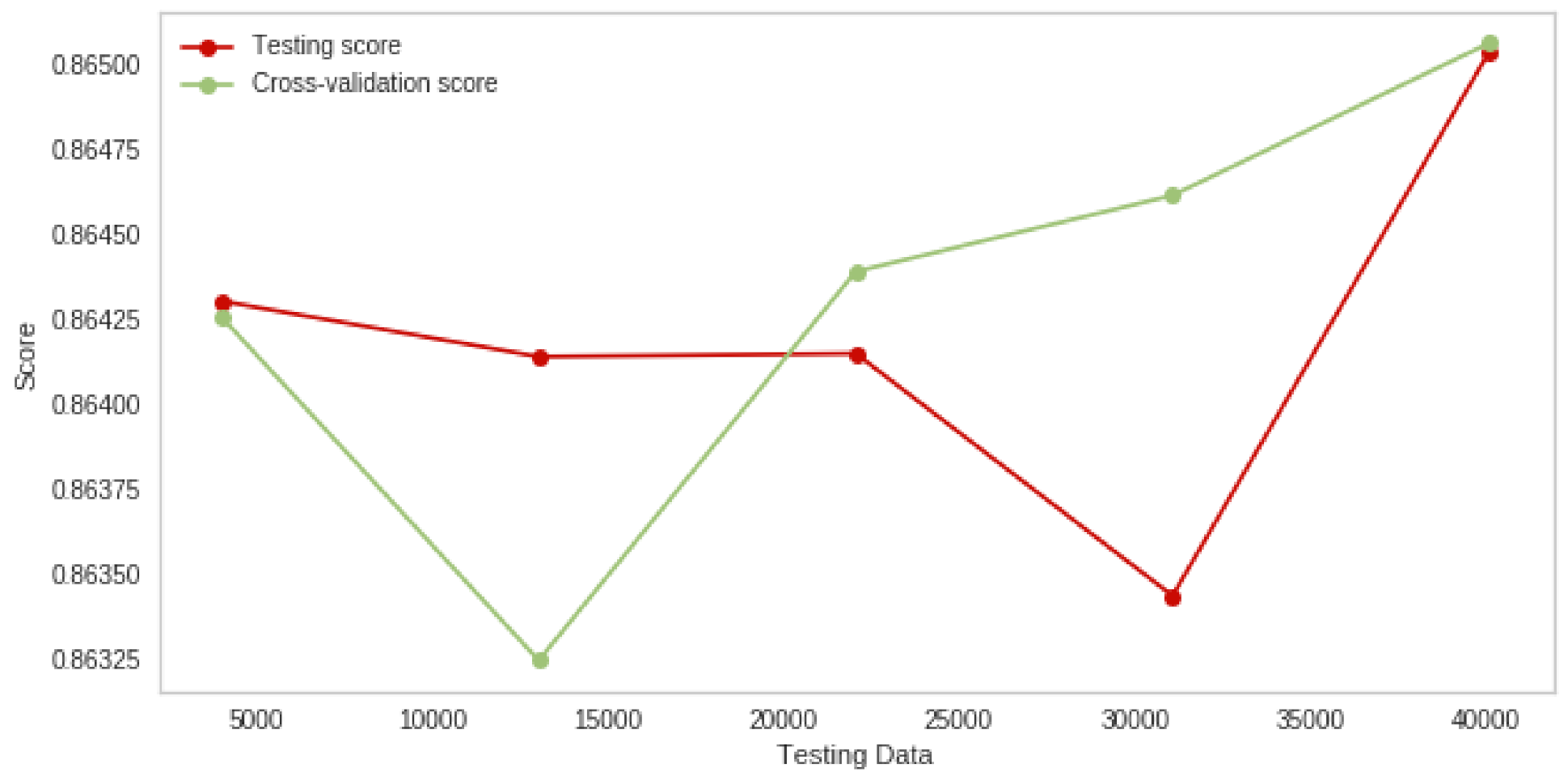 Electronics | Free Full-Text | Security of Things Intrusion Detection ...