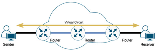 Research on QoS Classification of Network Encrypted Traffic Behavior Based on Machine Learning