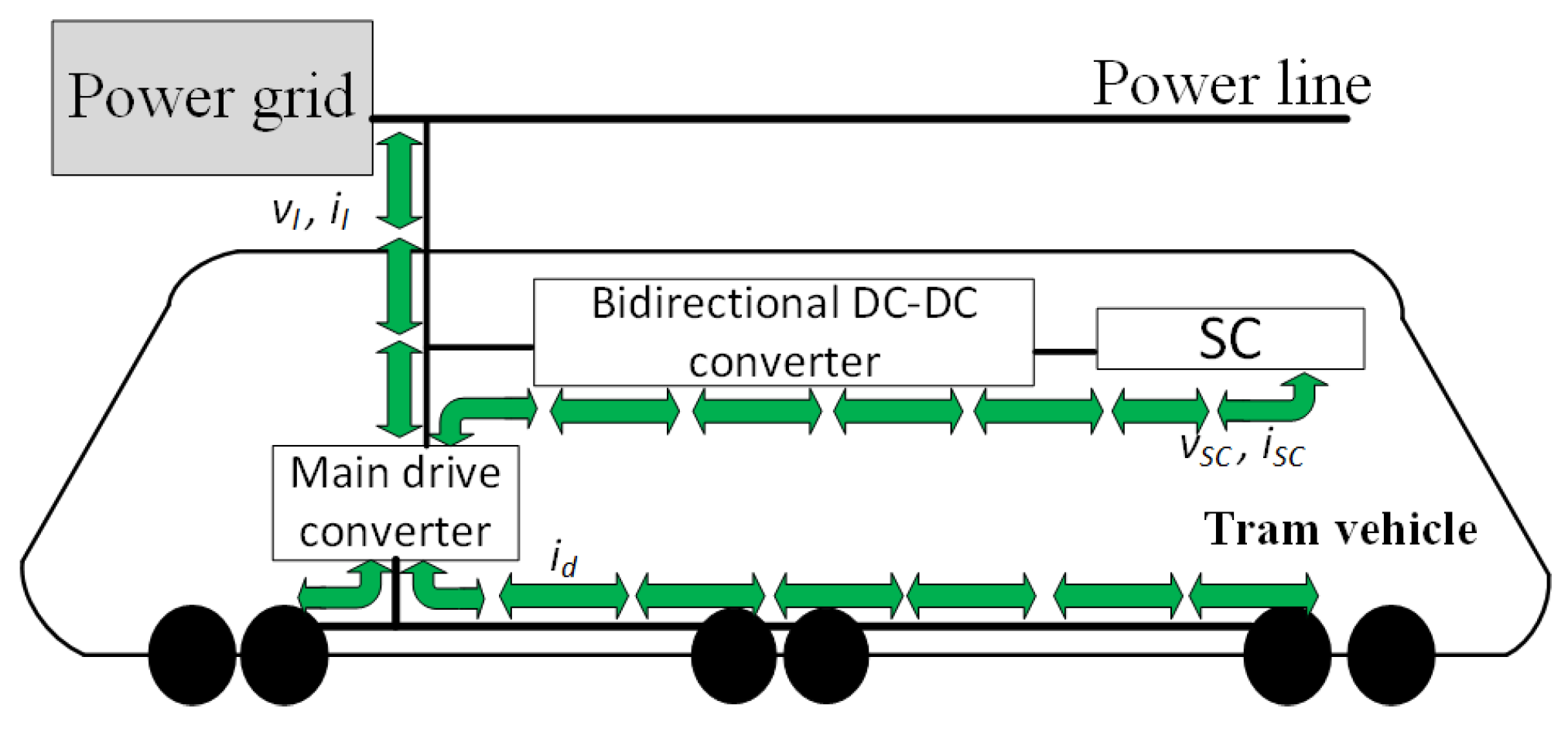 HIL Simulation of a Tram Regenerative Braking System