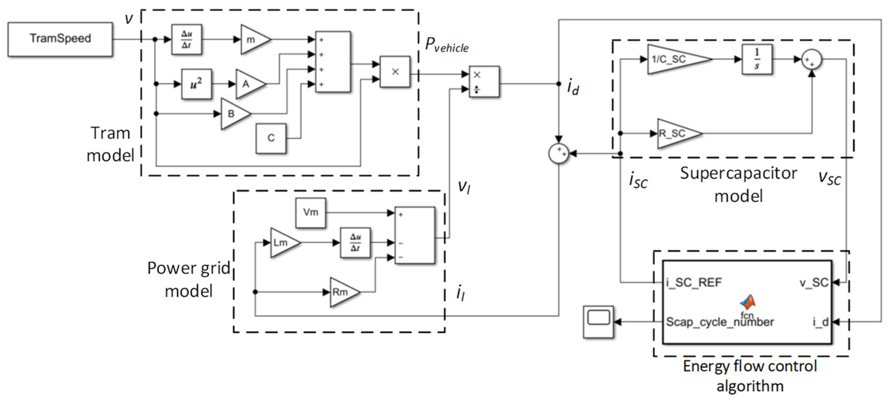 HIL Simulation of a Tram Regenerative Braking System