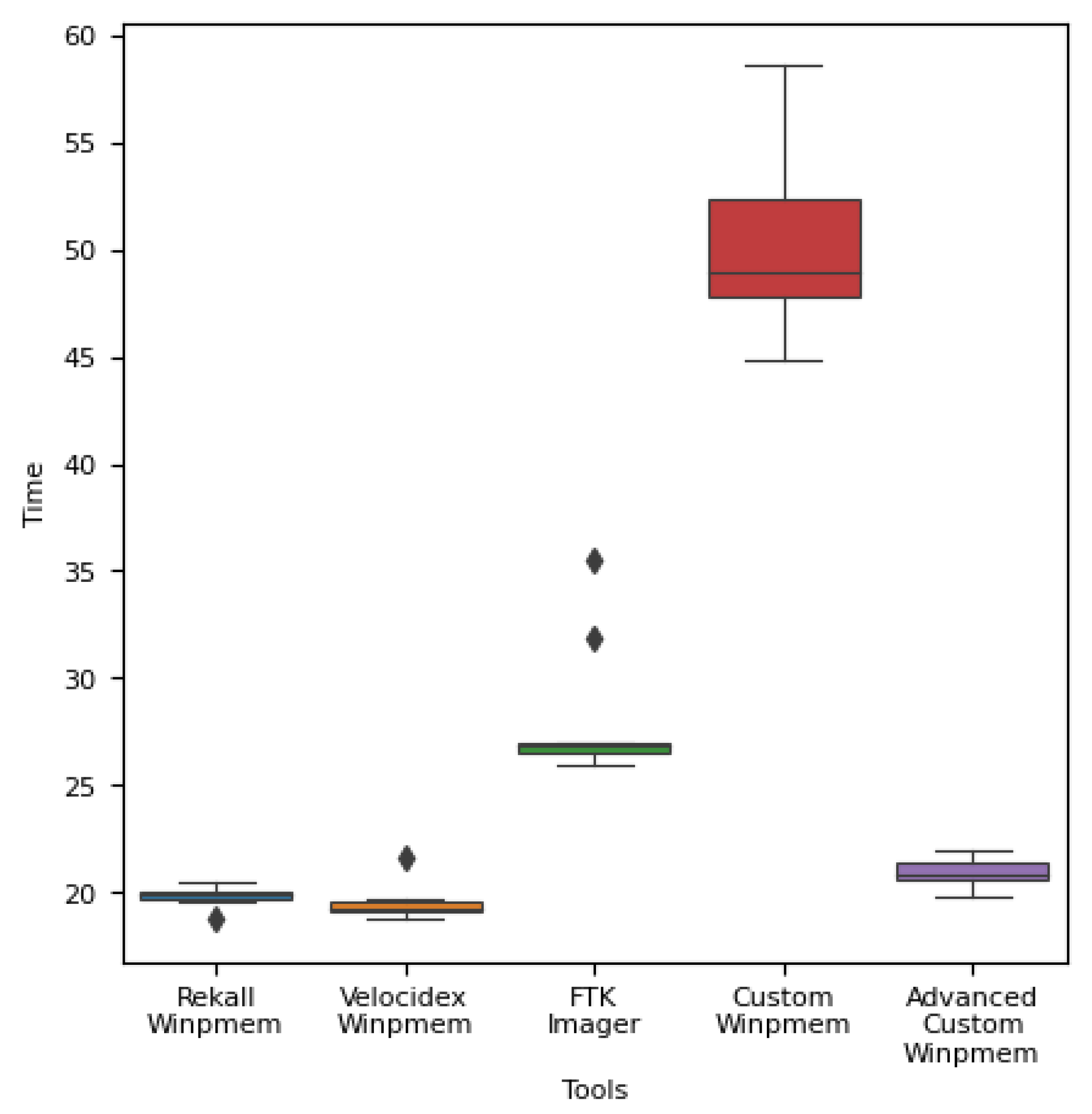 Memory Layout Extraction and Verification Method for Reliable Physical ...