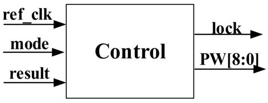 A Novel Fast-Locking ADPLL Based on Bisection Method