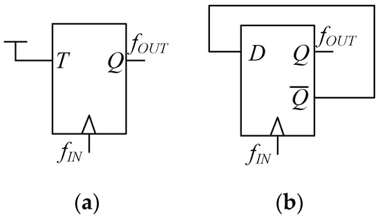 Electronics | Free Full-Text | 0.5-V Frequency Dividers in Folded MCML ...