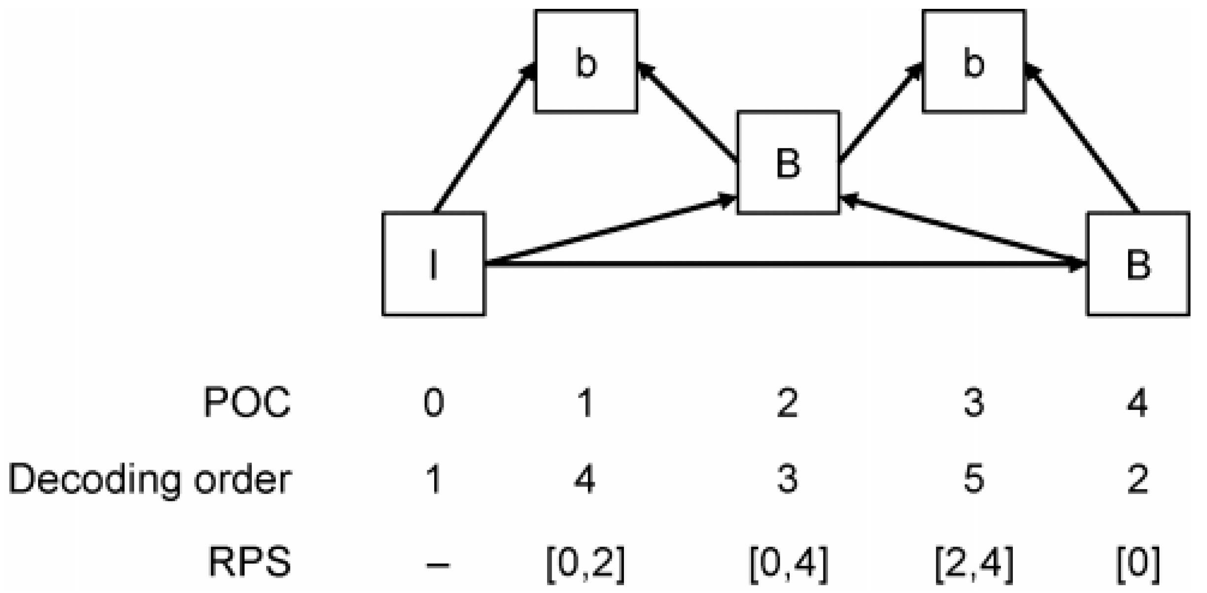 A Trellis Based Temporal Rate Allocation and Virtual Reference Frames ...
