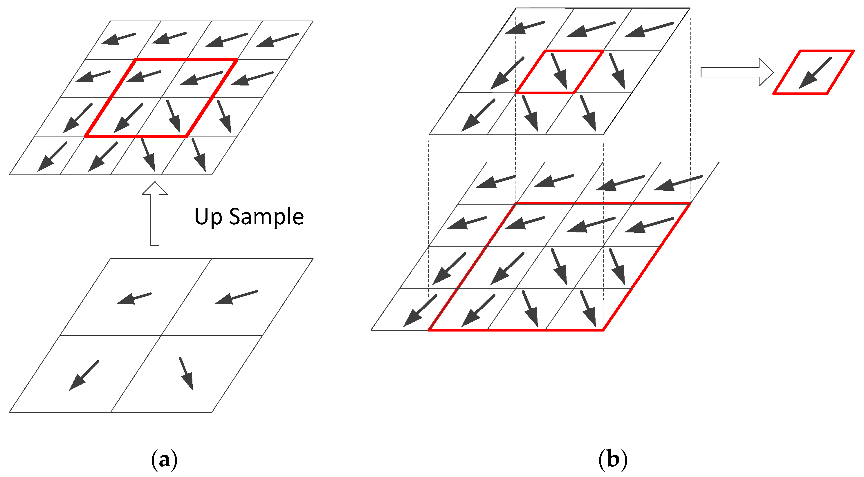 A Trellis Based Temporal Rate Allocation and Virtual Reference Frames for High Efficiency Video ...