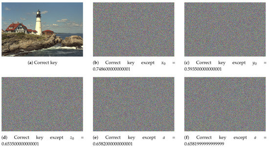 Electronics | Free Full-Text | Efficient Chaos-Based Substitution-Box and Its Application to ...