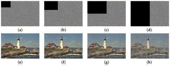 Electronics | Free Full-Text | Efficient Chaos-Based Substitution-Box and Its Application to ...