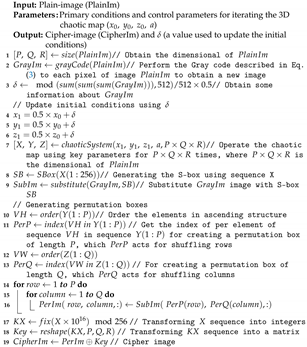 Electronics | Free Full-Text | Efficient Chaos-Based Substitution-Box and Its Application to ...