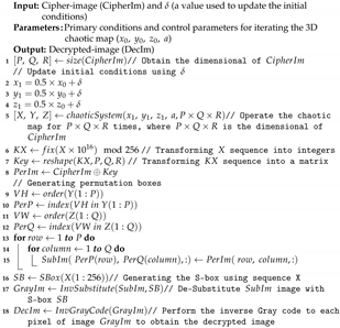 Electronics | Free Full-Text | Efficient Chaos-Based Substitution-Box and Its Application to ...