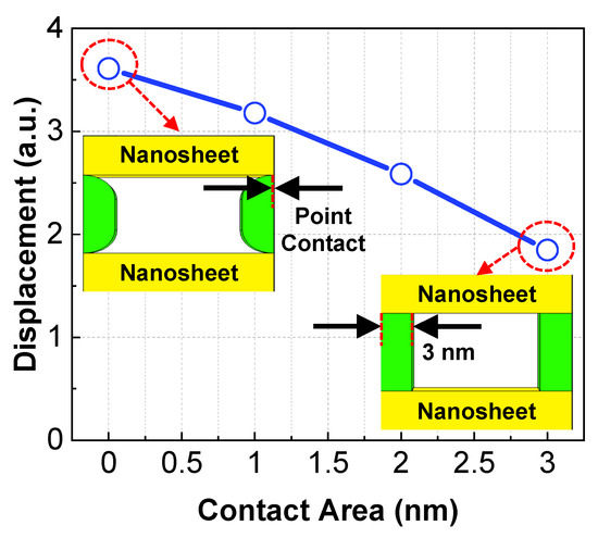 Inner Spacer Engineering to Improve Mechanical Stability in Channel ...