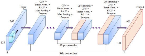 CNN-Based Road-Surface Crack Detection Model That Responds to ...