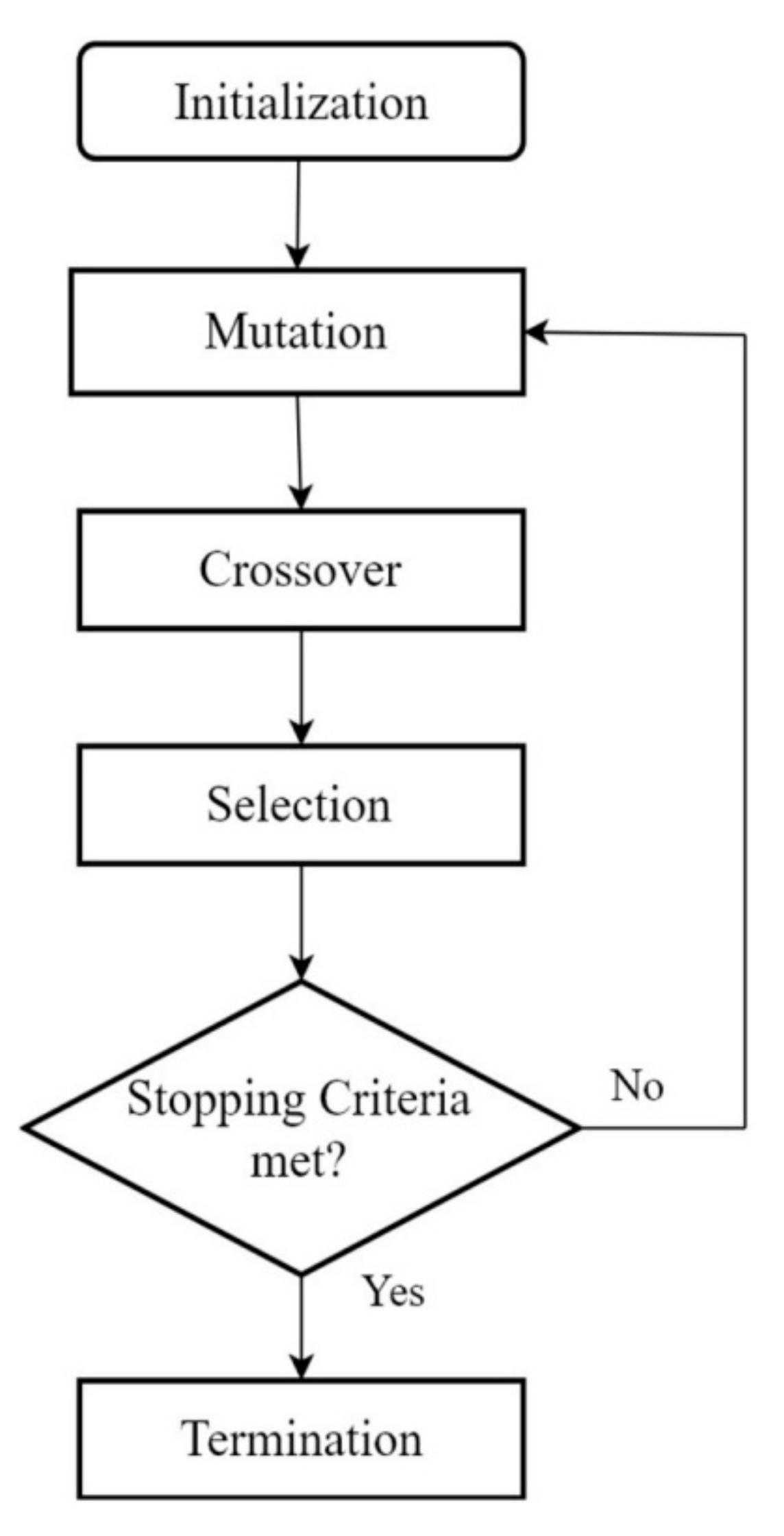 Electronics | Free Full-Text | Multiple Instance Learning with Differential Evolutionary Pooling