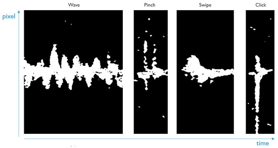 Radar-Based Hand Gesture Recognition Using Spiking Neural Networks