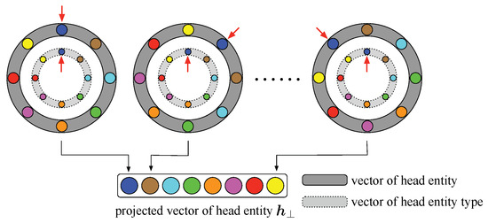 TransET: Knowledge Graph Embedding with Entity Types
