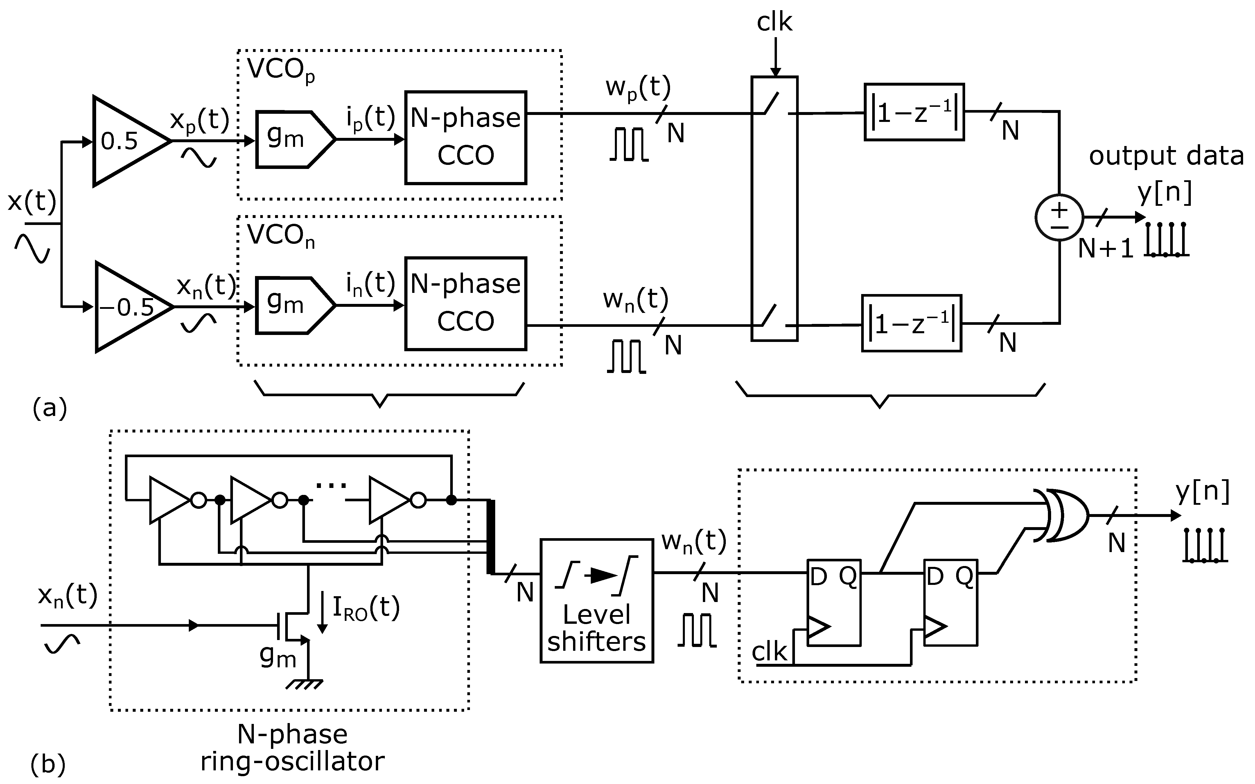 Ring-Oscillator with Multiple Transconductors for Linear Analog-to-Digital Conversion