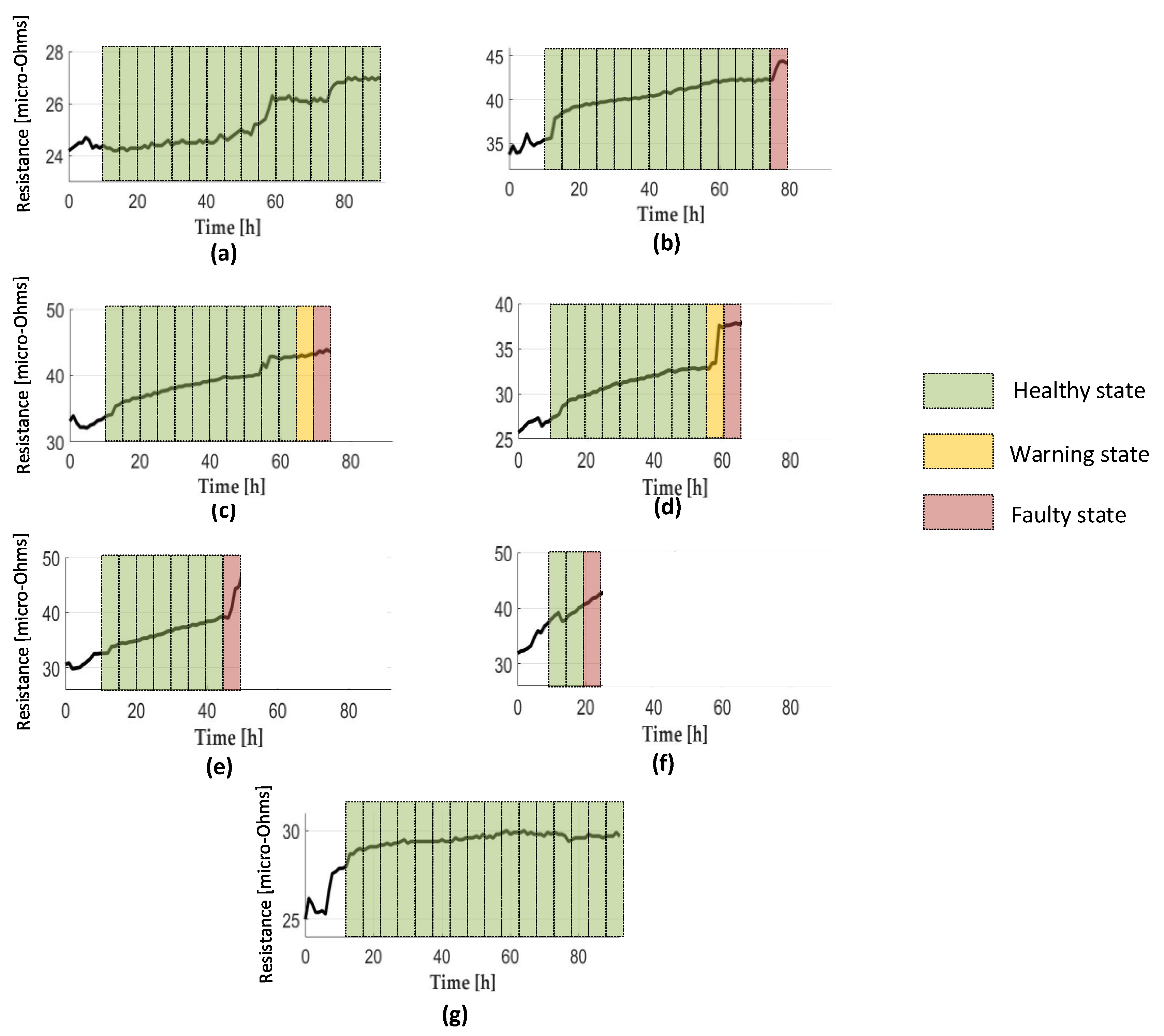 State of Health Prediction of Power Connectors by Analyzing the ...