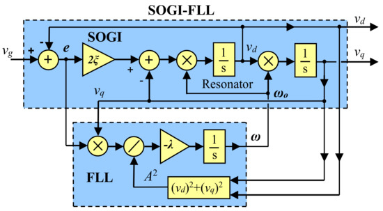 SOGI-FLL Grid Frequency Monitoring with an Error-Based Algorithm for a Better Response in Face ...