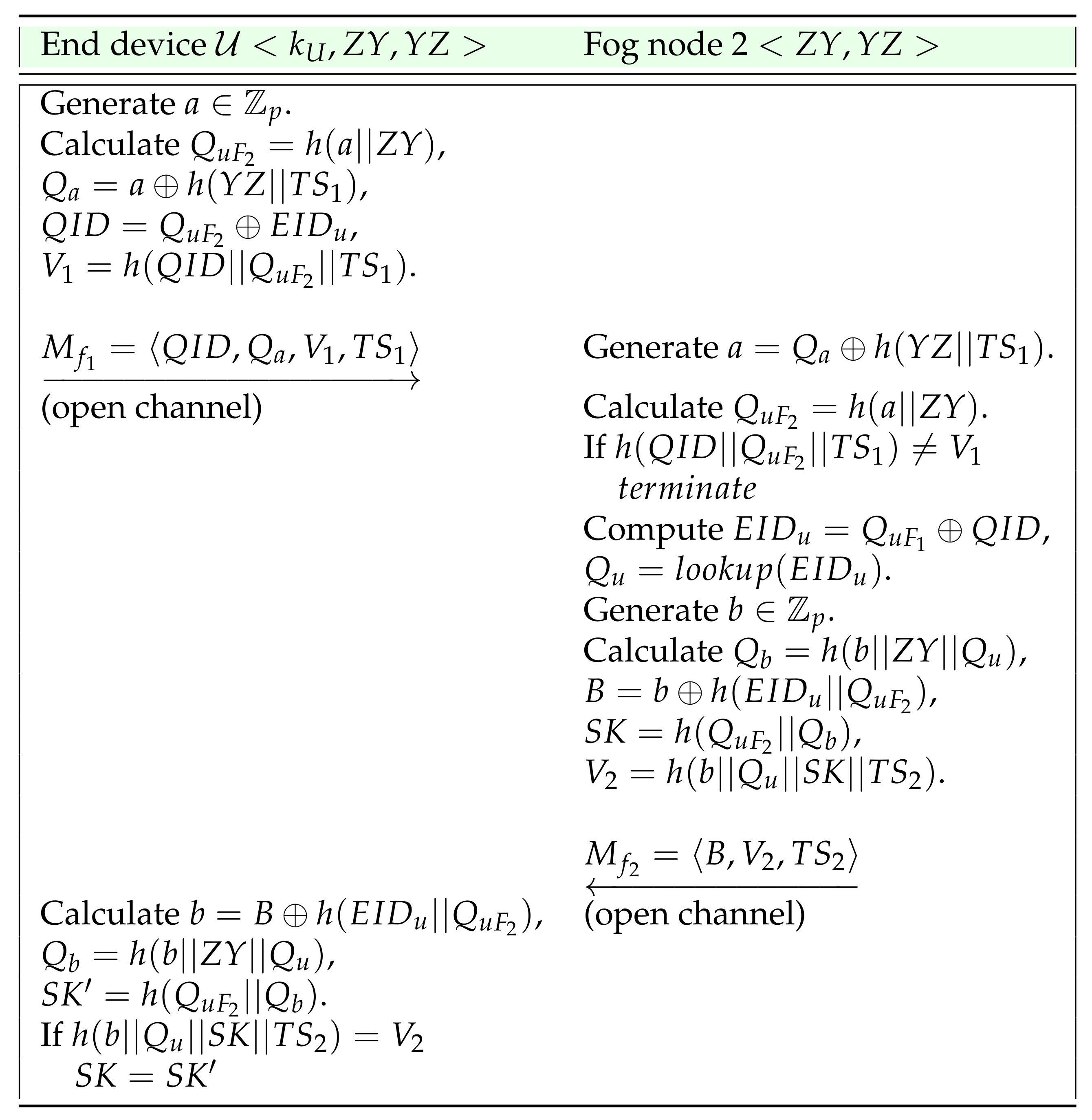 Lightweight Failover Authentication Mechanism for IoT-Based Fog Computing Environment