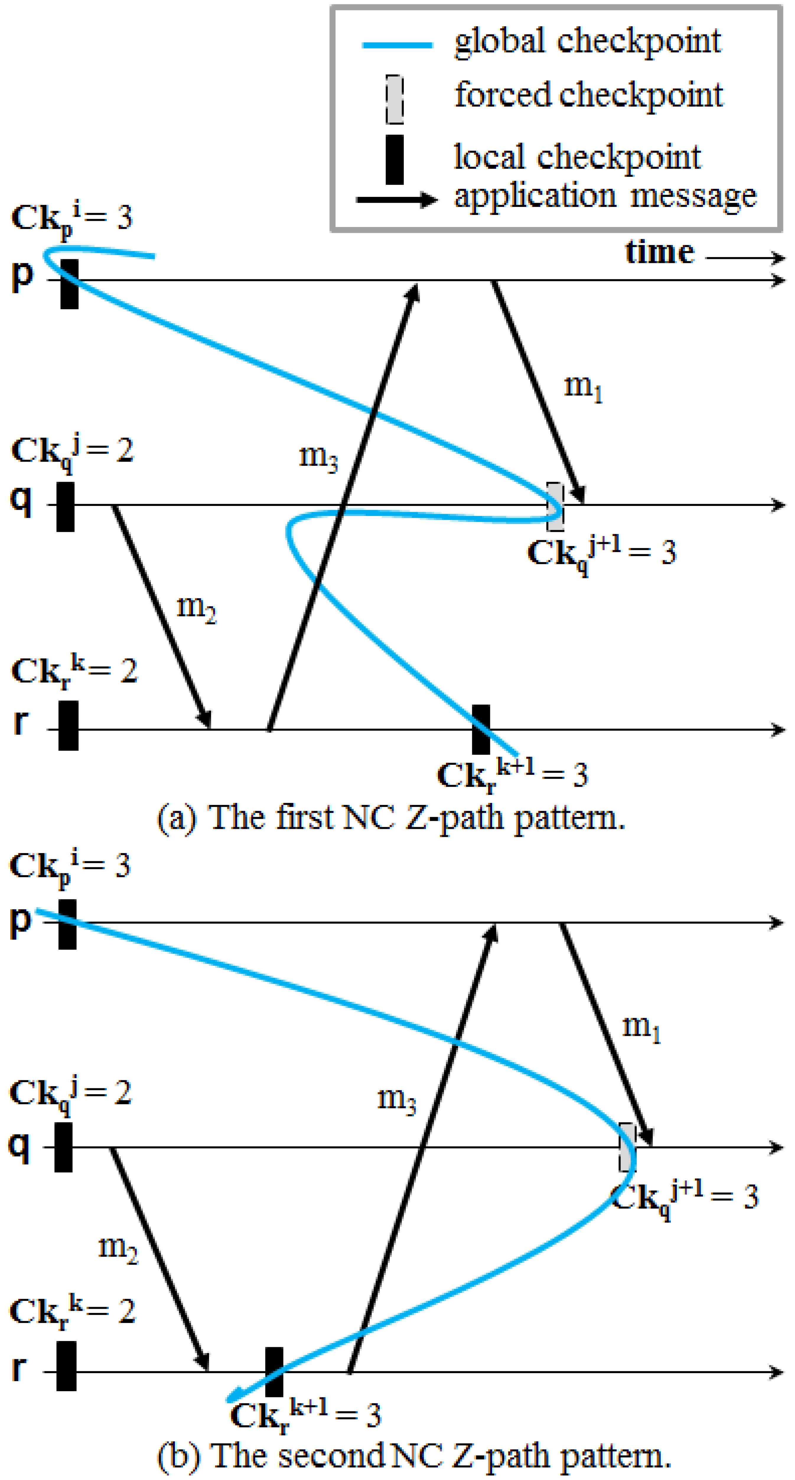 Communication-Induced Checkpointing with Message Logging beyond the Piecewise Deterministic (PWD ...