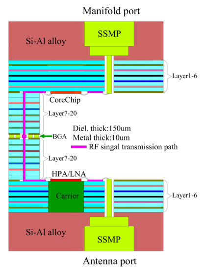 An Ultra-Wideband Compact TR Module Based on 3-D Packaging