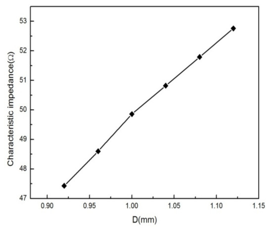 An Ultra-Wideband Compact TR Module Based on 3-D Packaging