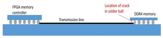 Electronics | Special Issue : Microelectronics Reliability