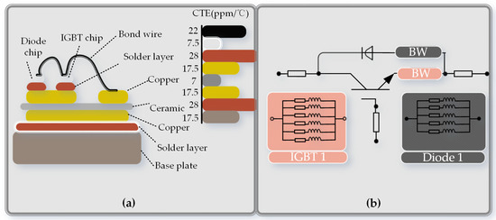 An Anti-Interference Online Monitoring Method for IGBT Bond Wire Aging