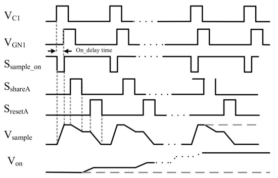 A CMOS Active Rectifier with Time Domain Technique to Enhance PCE