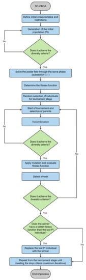 Optimal Placement and Sizing of D-STATCOM in Radial and Meshed Distribution Networks Using a ...