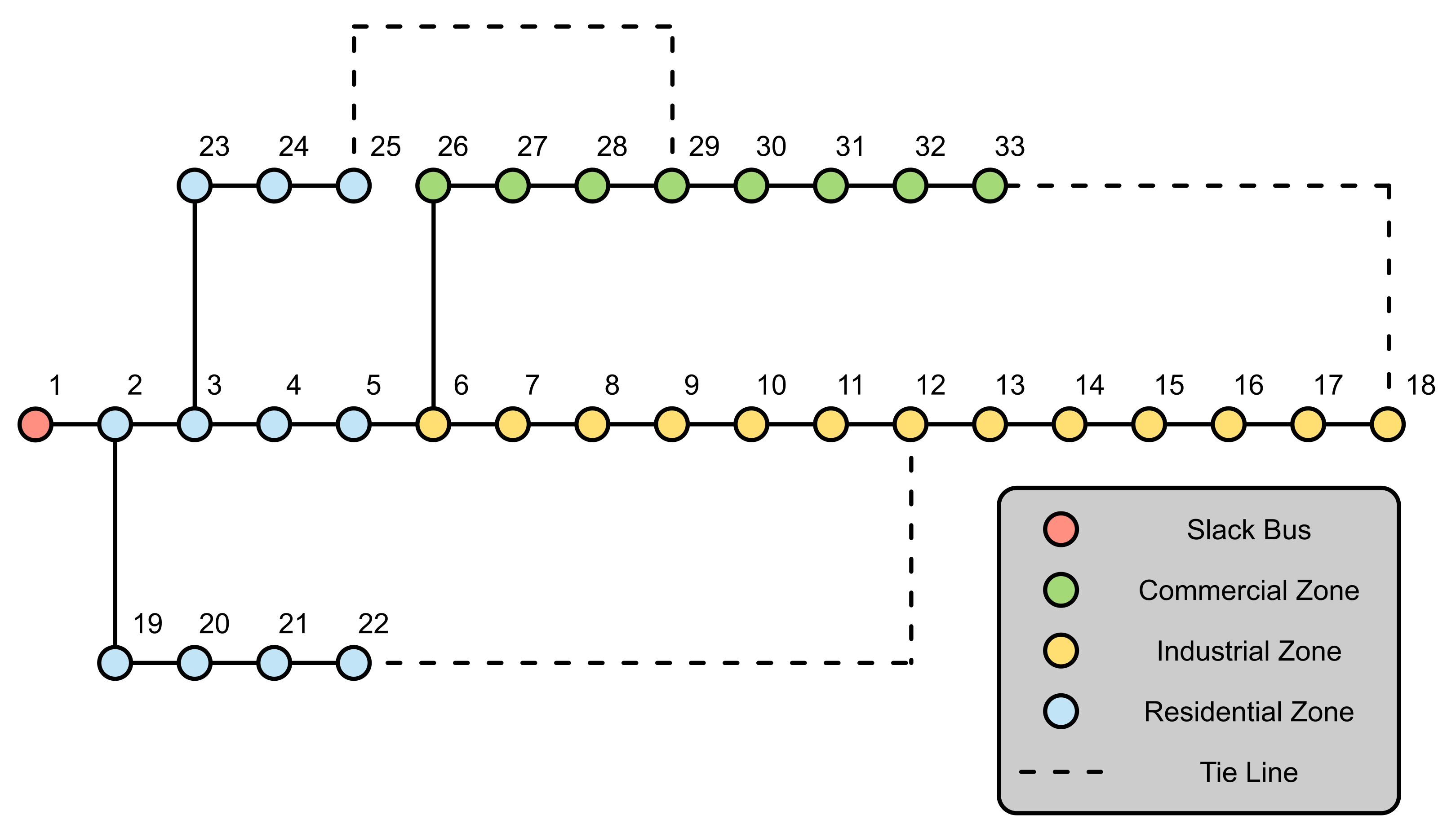 Optimal Placement and Sizing of D-STATCOM in Radial and Meshed Distribution Networks Using a ...