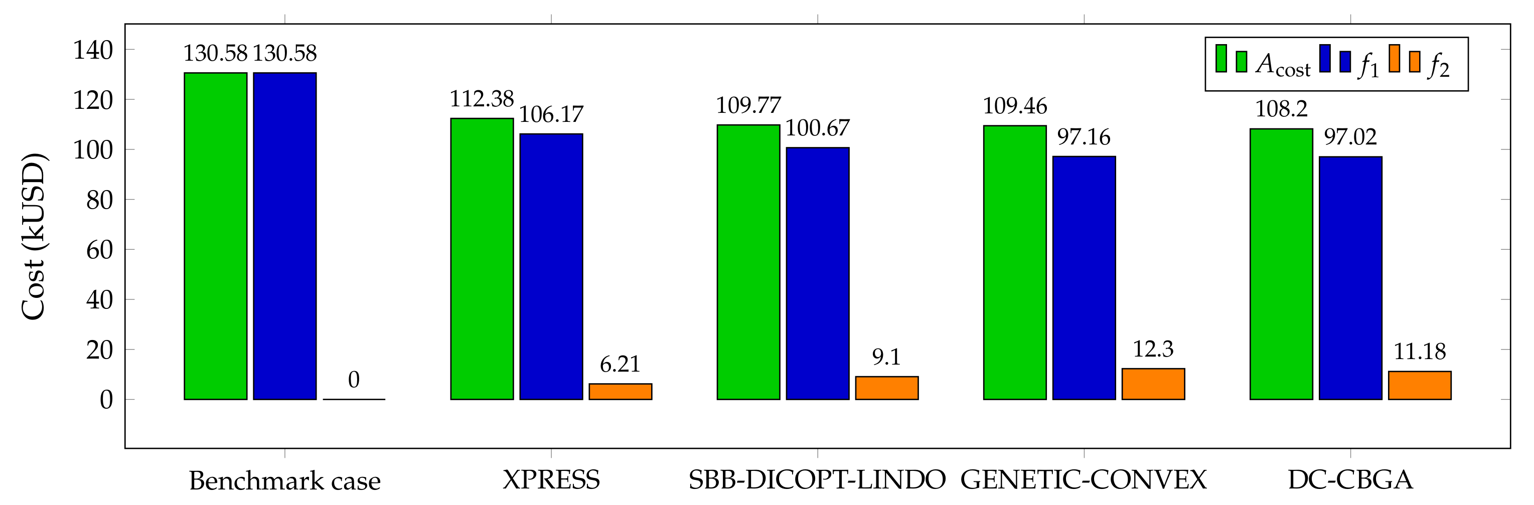Optimal Placement and Sizing of D-STATCOM in Radial and Meshed Distribution Networks Using a ...