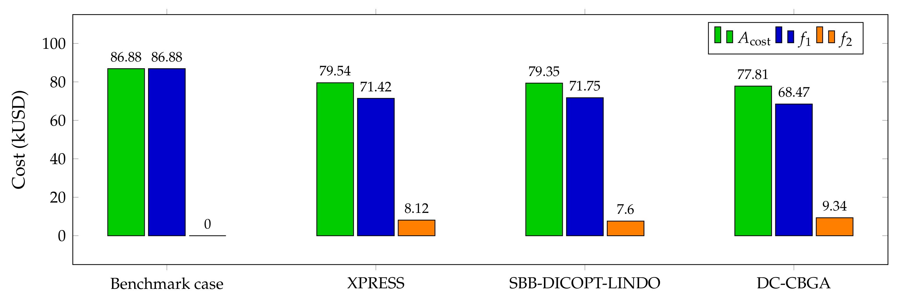 Optimal Placement and Sizing of D-STATCOM in Radial and Meshed Distribution Networks Using a ...
