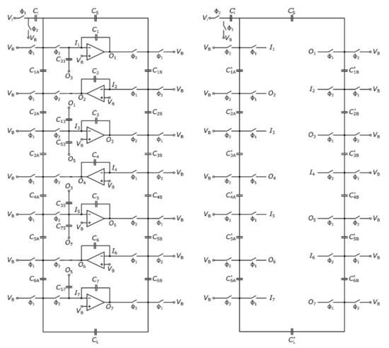 Electronics | Special Issue : RF/Mm-Wave Circuits Design and Applications