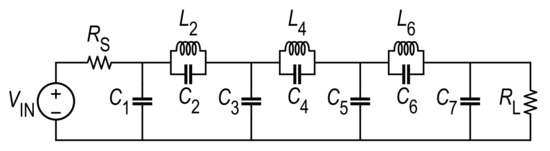 Electronics | Special Issue : RF/Mm-Wave Circuits Design and Applications