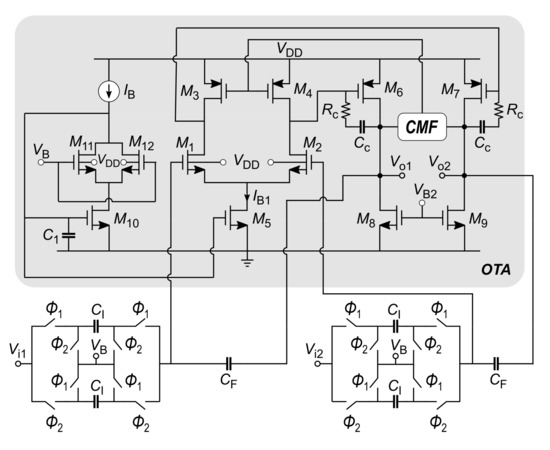 Electronics | Special Issue : RF/Mm-Wave Circuits Design and Applications