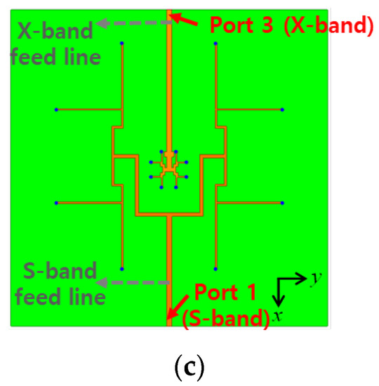 Triple-Band Uniform Circular Array Antenna for a Multi-Functional Radar ...