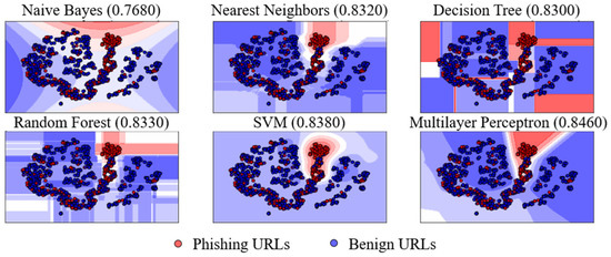 Deep Character-Level Anomaly Detection Based on a Convolutional Autoencoder for Zero-Day ...