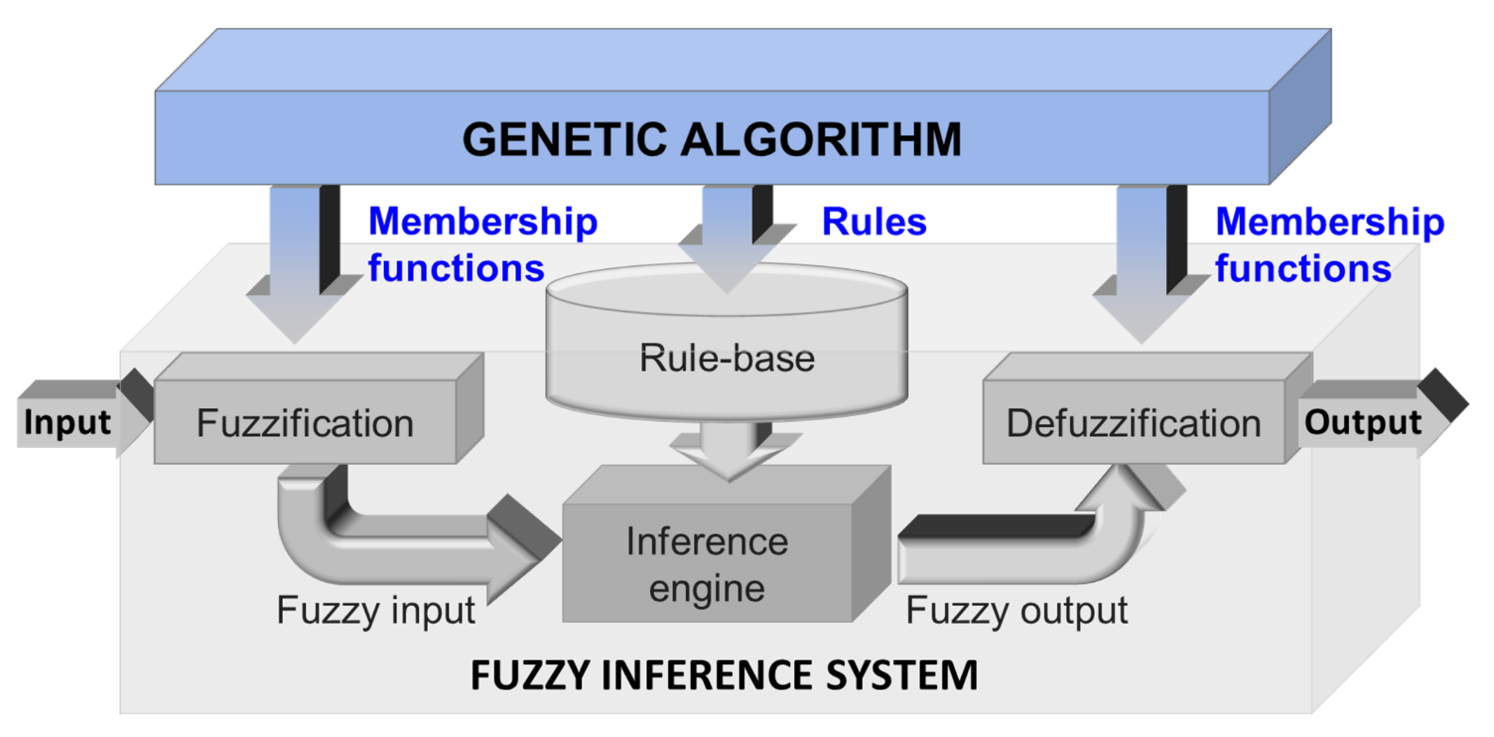 Electronics Free Full Text Intelligent Multi Robot System For Collaborative Object