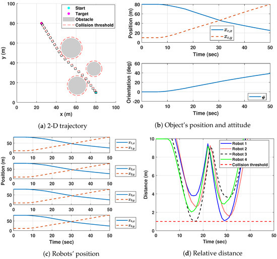 Intelligent Multi-Robot System for Collaborative Object Transportation ...