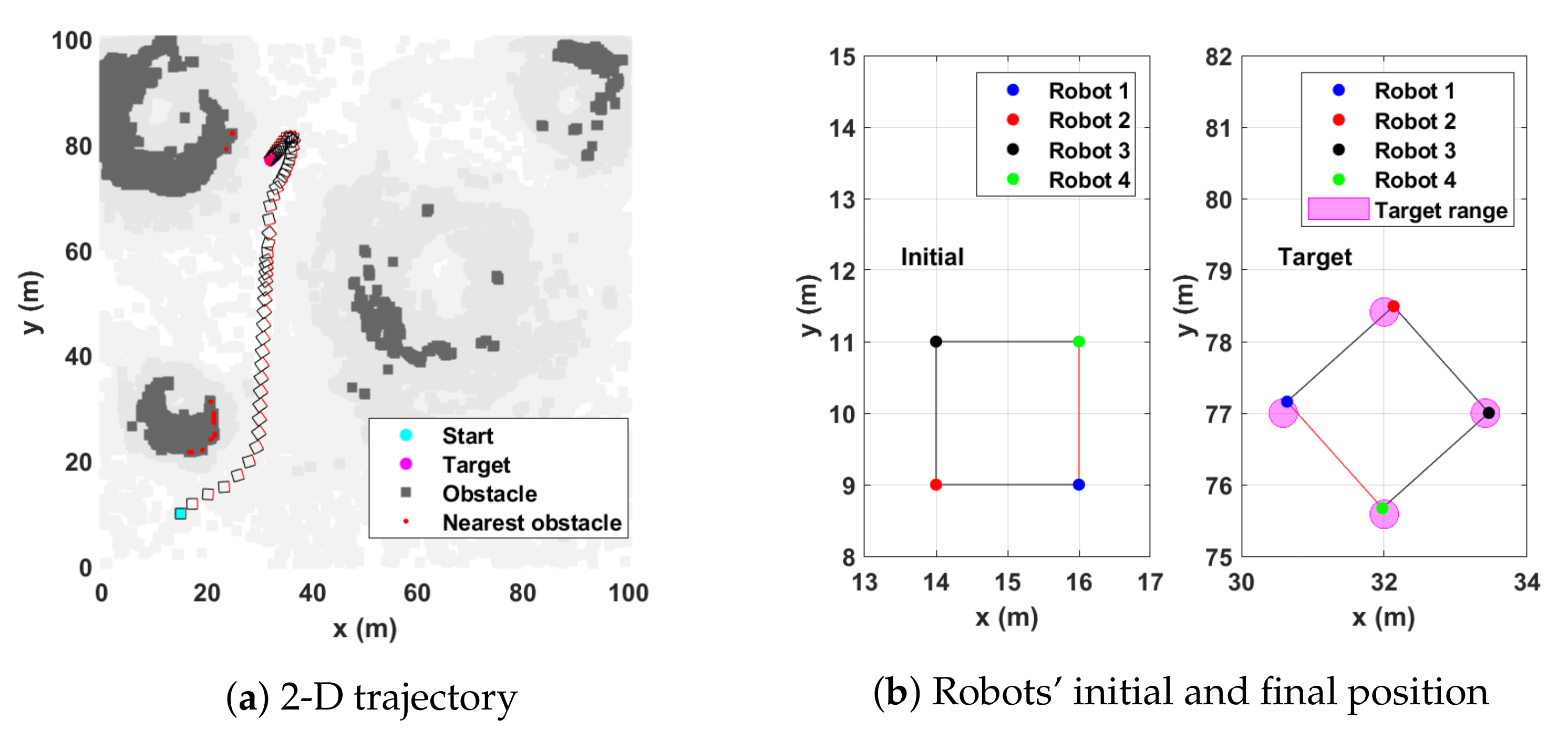 Intelligent Multi-Robot System for Collaborative Object Transportation ...