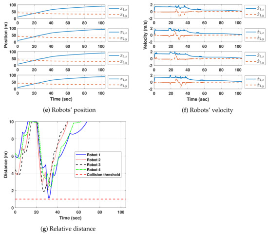 Intelligent Multi-Robot System for Collaborative Object Transportation ...
