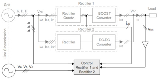 Hybrid Three-Phase Rectifiers with Active Power Factor Correction: A ...