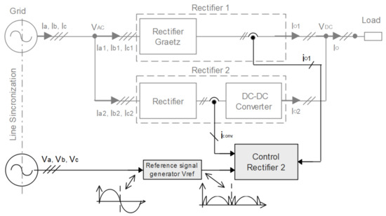 Hybrid Three-Phase Rectifiers with Active Power Factor Correction: A ...