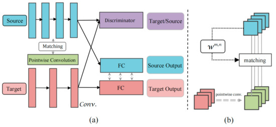 Improving Heterogeneous Network Knowledge Transfer Based on the Principle of Generative Adversarial