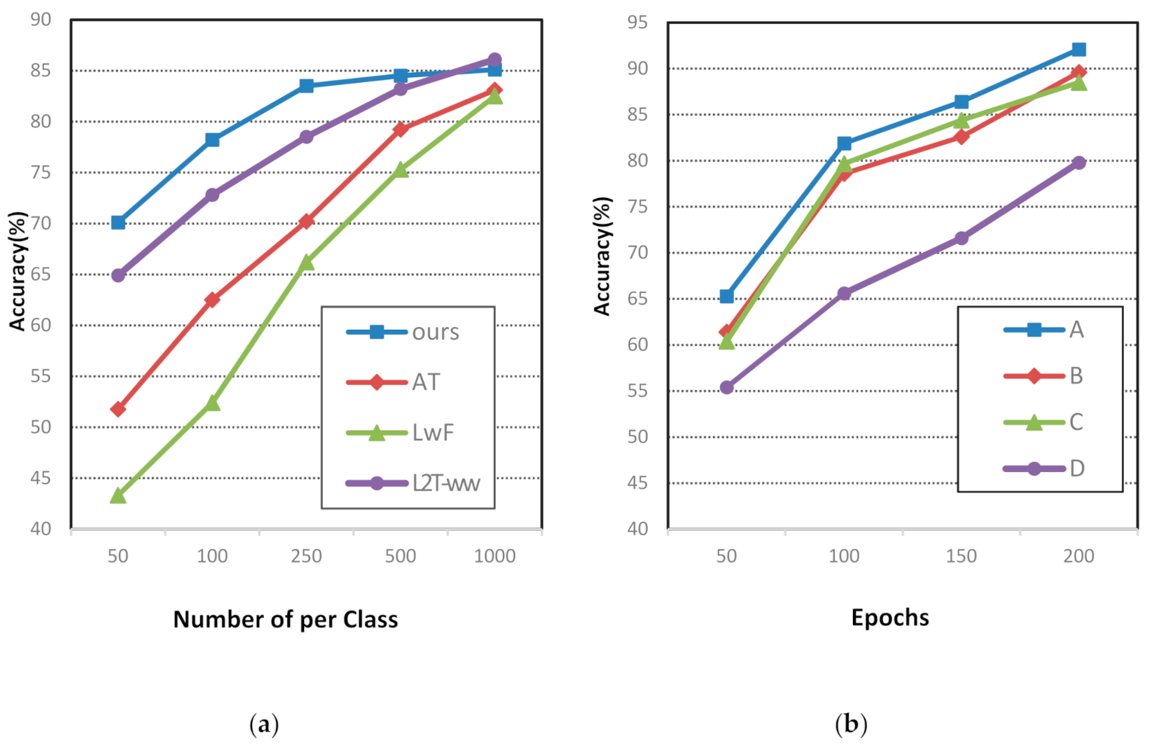 Improving Heterogeneous Network Knowledge Transfer Based on the Principle of Generative Adversarial