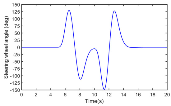 A Novel Comprehensive Scheme for Vehicle State Estimation Using Dual ...