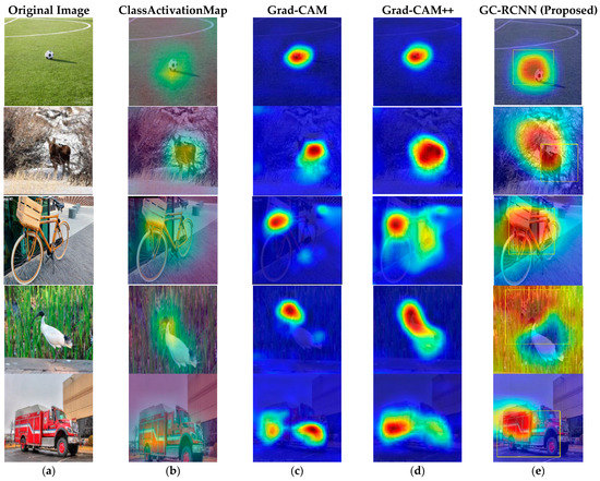 Object Identification and Localization Using Grad-CAM++ with Mask ...